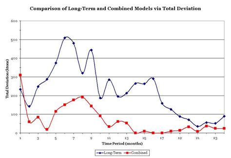 Long And Short Term Production Scheduling At Lkabs Kiruna Mine Free Download