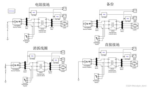 中性点接地问题的 mat lab 仿真与分析 中性点直接接地电网接地故障的建模与仿真 csdn博客