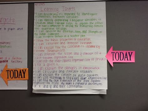 Learning Targets Watauga High Plcs