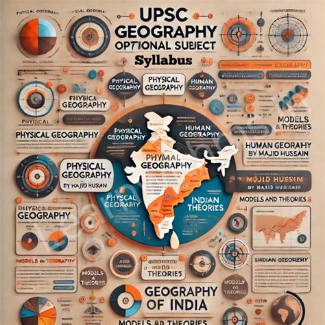 Upsc Geography Syllabus 2025 In Hindi Prelims And Optional Syllabus In Hindi Learn With Ms