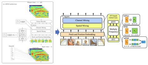 Fourcastnet Paddlescience Docs