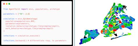 Econagent Large Language Model Empowered Agents For Simulating Macroeconomic Activities Ai