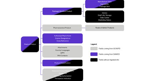 ISO IDMP Standards Implementation What Should MAHs Prepare For Insuvia