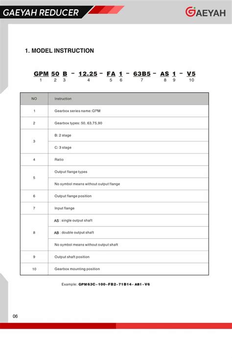 Bonfiglioli Gearbox At ₹ 6000 Piece Bonfiglioli Gearbox In Chennai Id 2852659571248