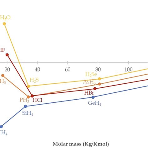 Simple Pendulum Representation Download Scientific Diagram