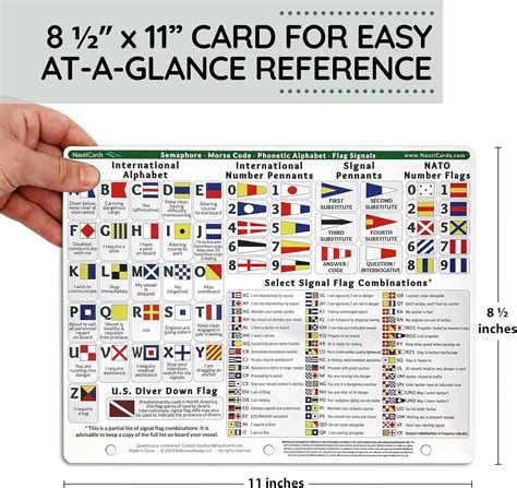 Nautical Flags And Codes Quick Reference Guide To Nepal Ubuy
