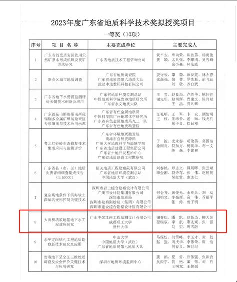 中煤江南勘测公司荣获国家级和省部级等多项殊荣 中煤江南建设发展集团有限公司中国煤炭地质总局广东地质局