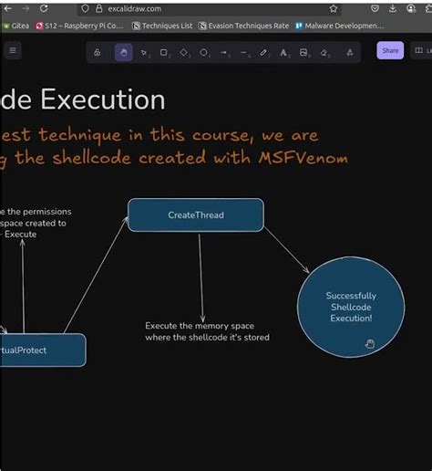 Classic Shellcode Execution Malware Windows Youtube