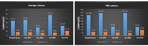 practice and optimization of apache doris in xiaomi apache doris