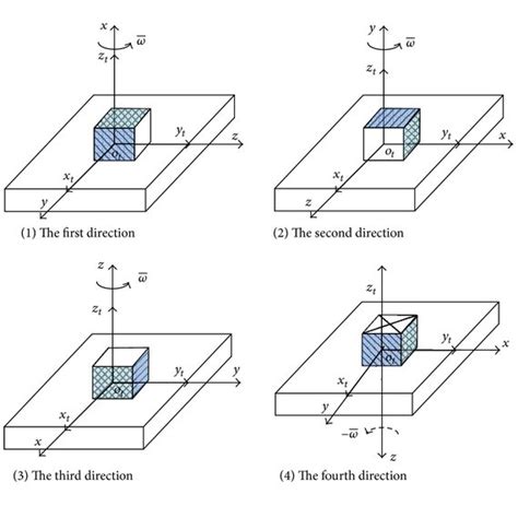Pdf Error Modeling Calibration And Nonlinear Interpolation