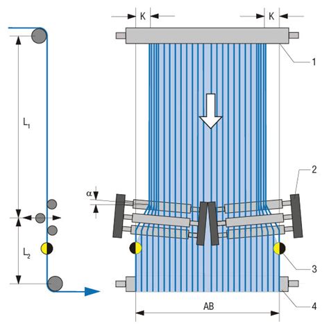 Half Width X Pander Spreading System With Skew Rollers