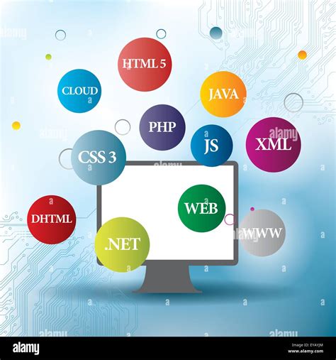 Integration Between Programming Languages And Code Development Of