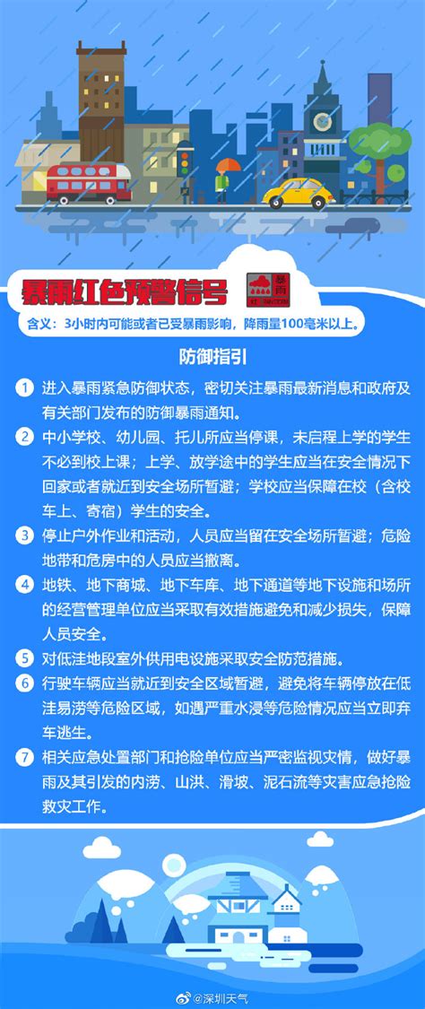 深圳发布暴雨红色分区预警 全市中小学幼儿园停课 手机新浪网