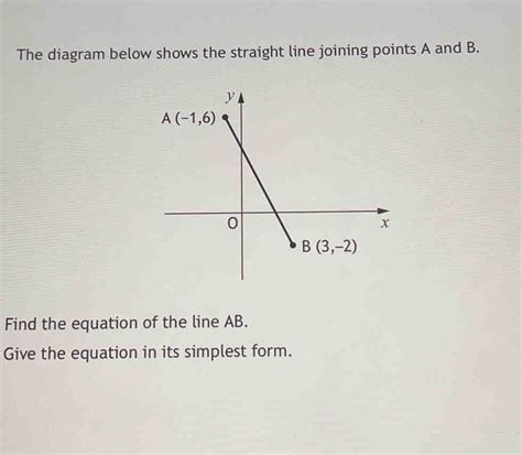 Solved The Diagram Below Shows The Straight Line Joining Points A And B Find The Equation Of
