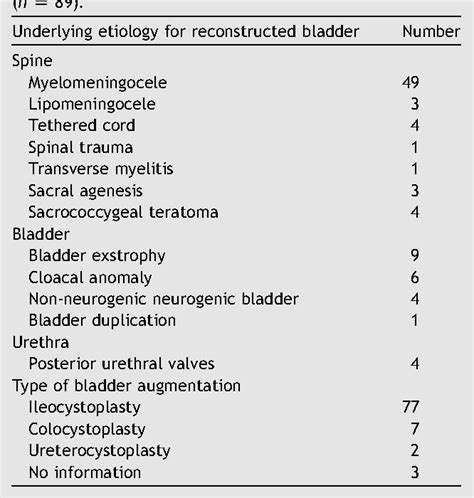 Structure Of Rectovesical Pouch Semantic Scholar