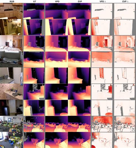 Evp Enhanced Visual Perception