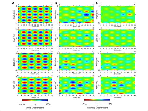 a the vertical cross section of a ±10 initial model checkerboard