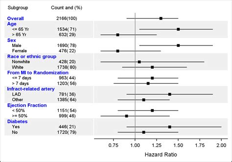 Ways To Include Textual Data Columns In Graphs Graphically Speaking