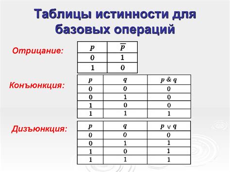 Базовые логические операции и функции Таблицы истинности Контактные схемы презентация онлайн