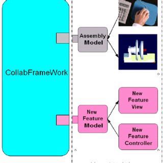 Adding A New Module Download Scientific Diagram