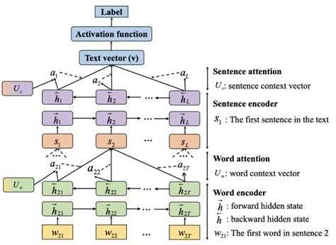 自然语言处理—文本分类综述 什么是文本分类 csdn博客