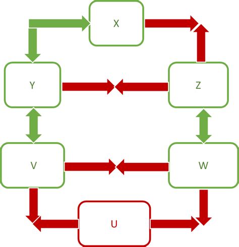 Is There Any Graph Theory Concepts Or Techniques More Suited For Ideas And Concepts ResearchGate
