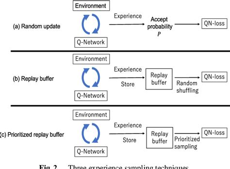 Figure 2 From A Lightweight Reinforcement Learning Based Packet Routing Method Using Online