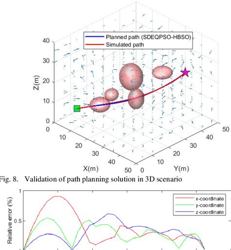 Figure 8 From Constrained Path Planning Of Autonomous Underwater Vehicle Using Selectively