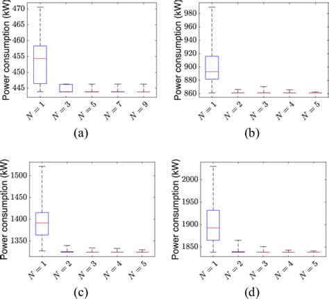 Figure 3 From Chiller Plant Operation Planning Via Collaborative