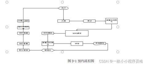 基于jspssm的互联网就医系统的设计与实现互联网医疗系统的设计与实现 Csdn博客