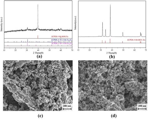 The Xrd Pattern And Sem Photos Of The Precipitated Powder Generated