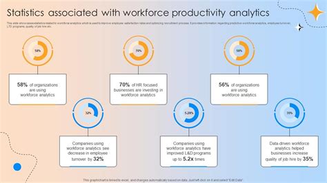 Statistics Associated With Unleashing The Power Of Workforce PPT Powerpoint Data Analytics SS V