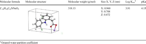 Molecular Structure And Physicochemical Properties Of Diclofenac Sodium Download Scientific