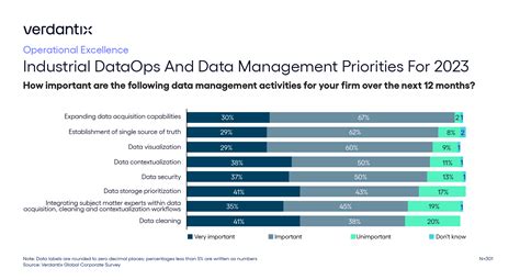 Data Data Everywhere And Every Byte Of It To Think Industrial Dataops Solutions Enable
