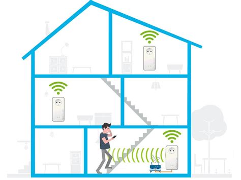 Sistema Mesh Devolo 08764 3 Unidades Dual Band Worten Pt