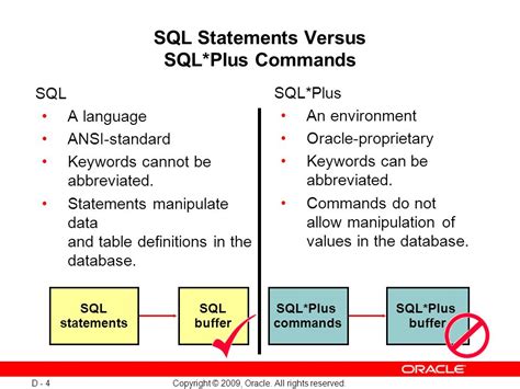 D Copyright © 2009 Oracle All Rights Reserved Using Sqlplus Ppt Download