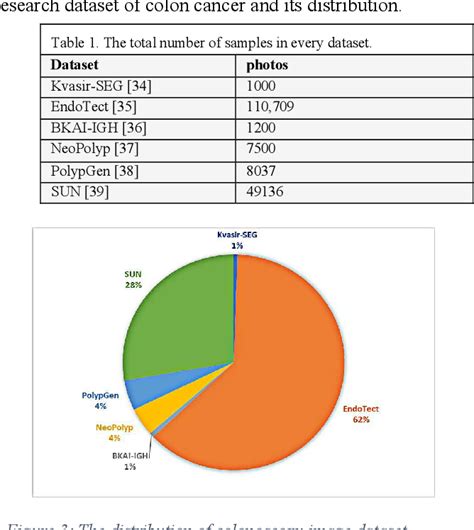 Figure From Colorectal Polyp Localization From Image Restoration To Real Time Detection With