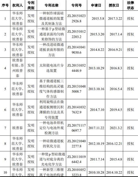欧普泰ipo成功过会：为隆基、晶澳等提供光伏检测设备的国家级小巨人 36氪