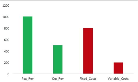 Javascript C3js Stacked Bar Chart From Json Array Stack Overflow