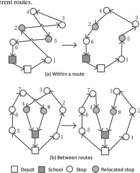 Figure 2 From A Hybrid Metaheuristic Algorithm For The Bi Objective