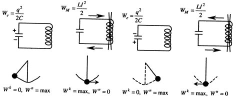 Электромагнитные колебания и волны