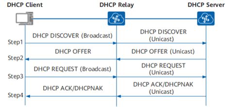 How To Configure DHCP Relay For An NSX T Segment DPC Virtual Tips