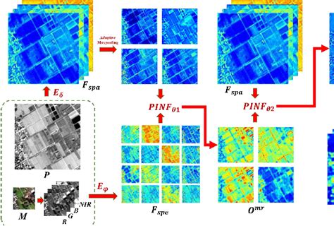 Figure 13 From A Progressive Implicit Neural Fusion Network For