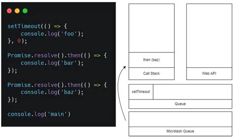 Javascript Event Loop 事件循環 基礎
