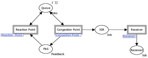 Hierarchical Architecture Of The QCN Model Download Scientific Diagram