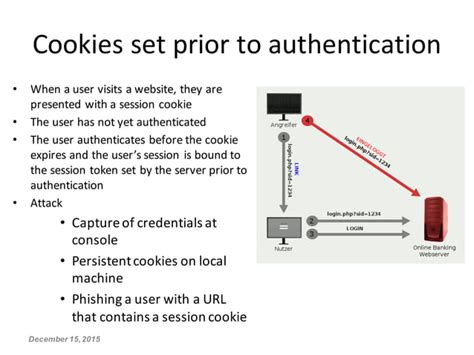 Secure Session Management Pdf Web Development Internet