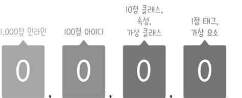 Css Css 특징기본 스타일 시트 적용 우선순위 상속 단위 색상 표기법