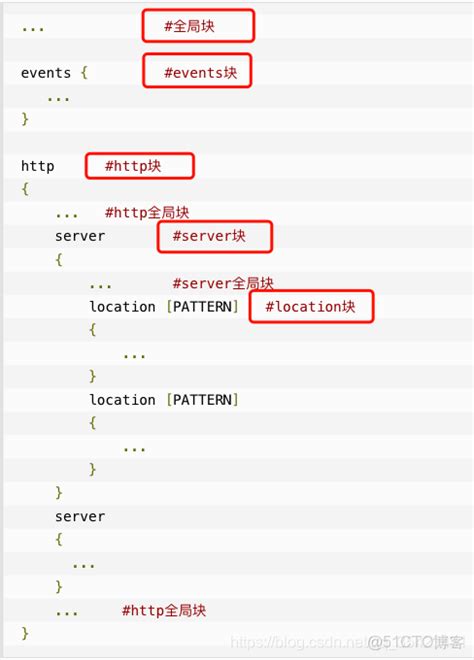 Nginx 根据路径映射静态资源 Nginx指向本地路径mob6454cc79cd11的技术博客51cto博客