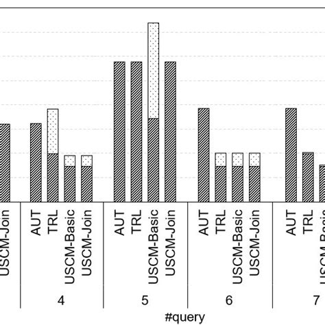 Response Time Comparison On Different Graphs Download Scientific Diagram