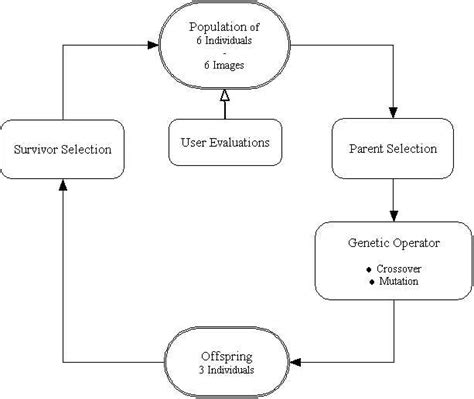 the first denoising iea genetic engine download scientific diagram